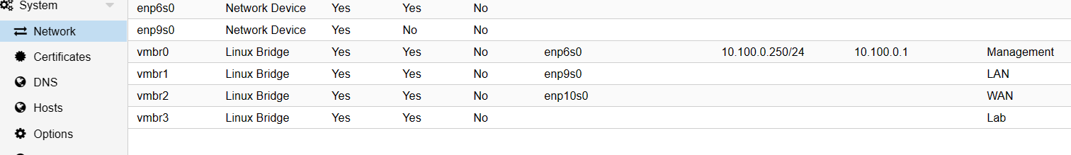 Homelab Upgrade Project 2 A New Start With Proxmox
